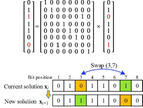 The Swap Operator With M A 2 Download Scientific Diagram