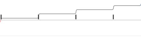 Html Plotly Chart Using Javascript Curve Issue Stack Overflow