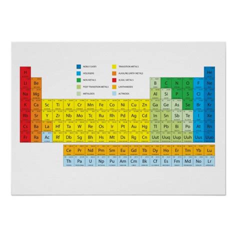 Periodic Table Of Elements Wall Chart Poster Size 28 X 20 Gender