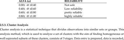 reliability classification of alpha coefficient [47] download high