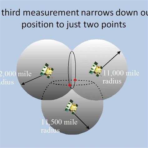 Pdf Three Point Resection In 3d With Distances