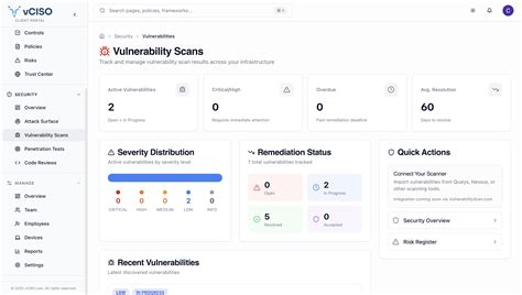 Elite Virtual Ciso Services Async Security Leadership