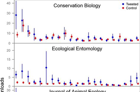 Science X Network On Linkedin Using Twitter X To Promote Research