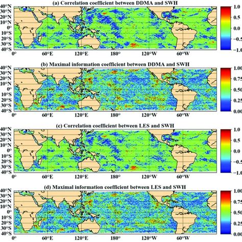 Distribution Of Correlation Coefficients And Maximal Information Download Scientific Diagram