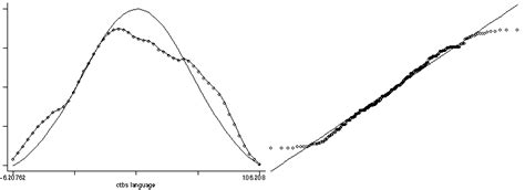 Ed230a Distribution Shapes