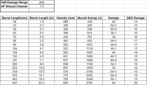 Reloading Press 357 Magnum 9x33mmr Gaming Ballistic