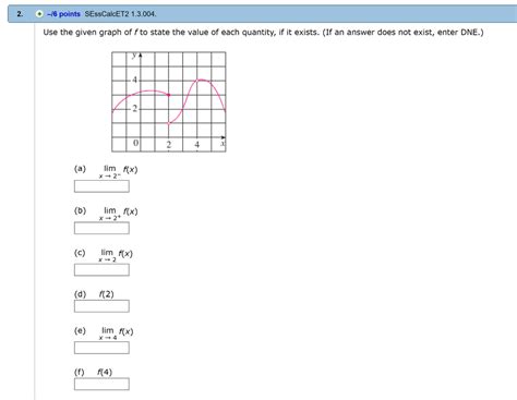 solved 2 16 points sesscalcet2 1 3 004 use the given graph