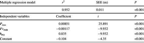 Multiple Regression Analysis For The Prediction Of Jump Height In Cmj