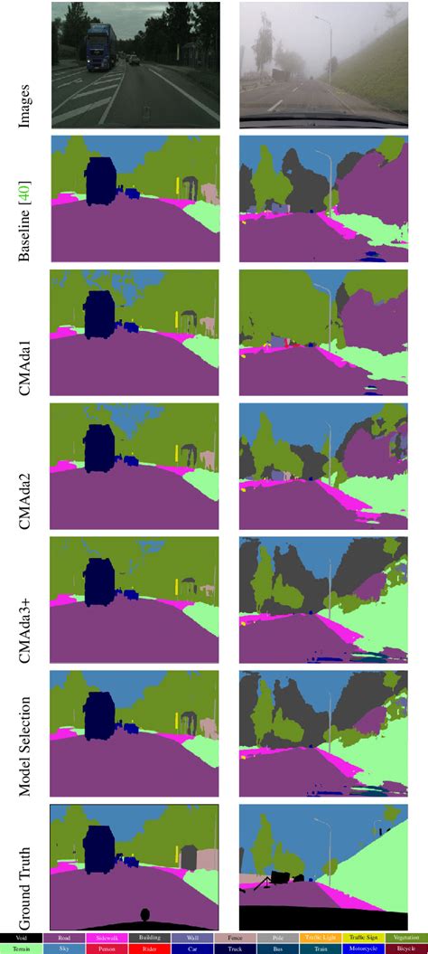 Qualitative Semantic Segmentation Results Under Two Weather Conditions
