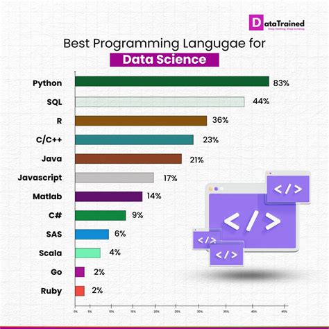 Learn Data Science Tools With Julialang Datatrained Posted On The