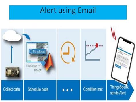 Condition Based Monitoring And Control Of Induction Motor Ussing Iot Pptx Computing