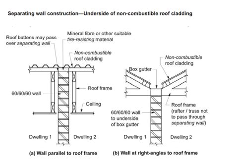 Separating Walls According To Bca Ibuild Kit Homes Granny Flats And