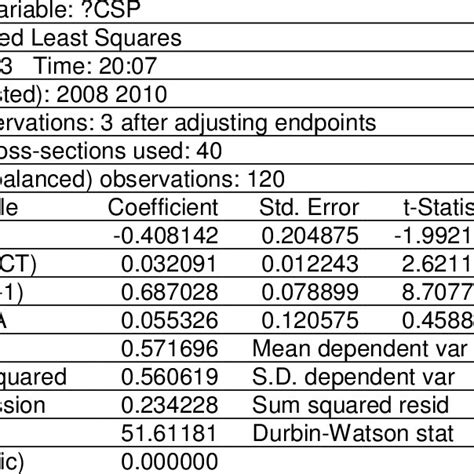 Testing Hypothesis 1 Download Table