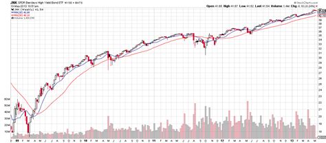 Signs Of Speculation Valuetrend