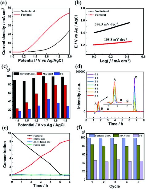 Robust Selenium Doped Carbon Nitride Nanotubes For Selective