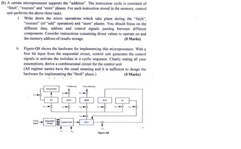 B A Certain Microprocessor Supports The Addition Chegg Com