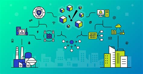 Demystifying Sap Connectivity To Ignition Inductive Automation