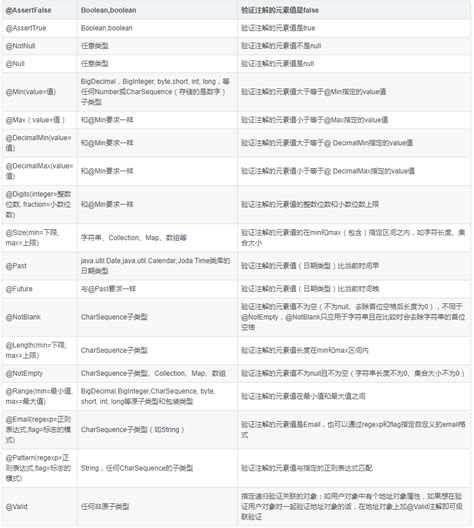 validation api参数校验 sky丶尕少 博客园