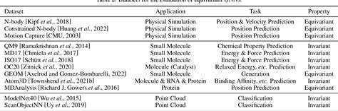 Table 2 From Geometrically Equivariant Graph Neural Networks A Survey