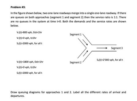 Problem In The Figure Shown Below Two One Lane Chegg