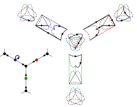 A Bounded Consistent Configuration W X On The Tree Decomposition T Download Scientific