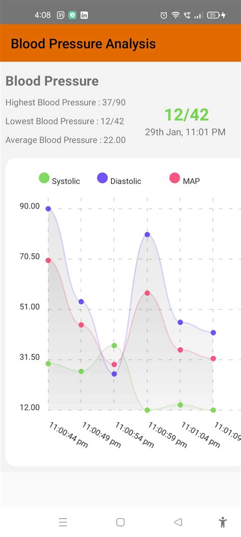 GitHub Asharora Blood Pressure Analysis