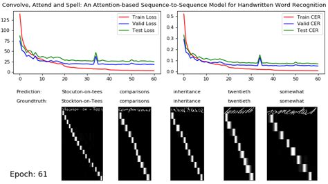 GitHub Omni Us Research Seq Seq HTR