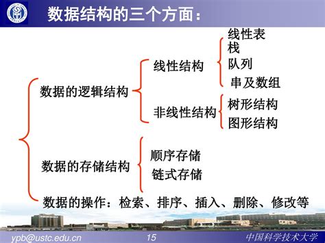高等学校计算机专业教材 数据结构 袁平波 课程主页: Ppt Download 高等学校计算机专业教材 数据结构 袁平波 课程主页: Ppt Download
