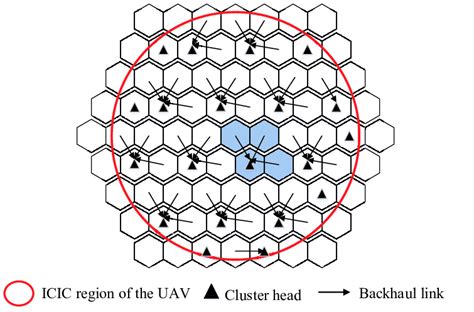 Illustration Of Bs Clustering With Four Bss Per Cluster As An Example