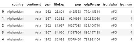 手把手教你用plotly绘制excel中常见的8种图表 plotly 折线图 csdn博客