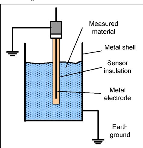 Capacitance Sensor Formula At Benjamin Ferguson Blog