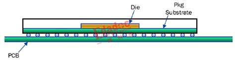 Ddr4的单、双die兼容，不做仿真行不行？ddr4的die是什么意思 Csdn博客
