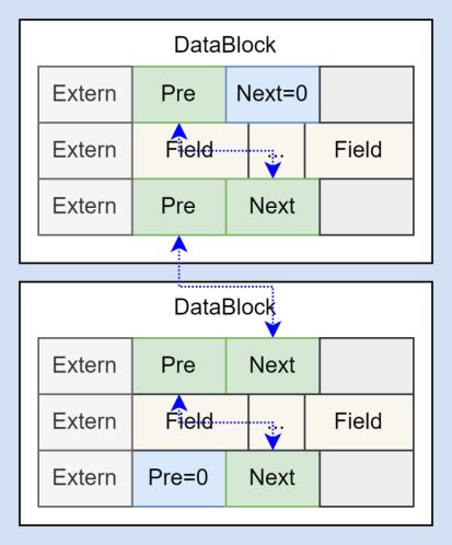 AntDB M设计之内存结构 墨天轮