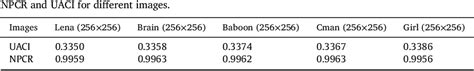 Table 9 From An Image Encryption Algorithm Based On A Hidden Attractor Chaos System And The