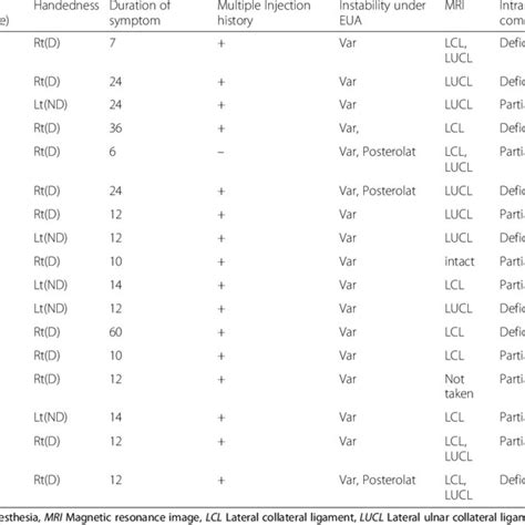 A Example Of A Deficient Lcl Complex No Visible Functioning Lcl Download Scientific Diagram
