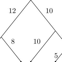 Example Of An Equidistant Tree This Tree Is Also An Ultrametric Download Scientific Diagram