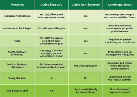 Rad Techs Role In Radiation Dose Management In Angiography