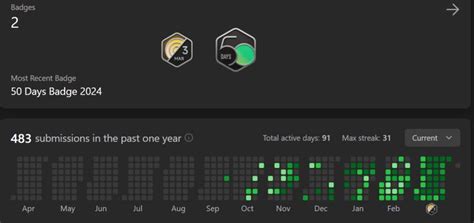 Gokul Suresh On Linkedin Im Excited To Keep Working With Leetcode And This Is A Terrific