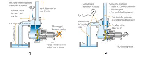 Pump Priming Notes Amarine