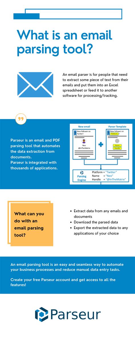 What Is An Email Parser Definition Of Email Parsing Parseur®