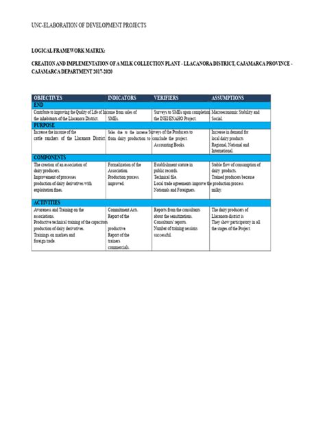 Logical Framework Matrix 1 1 Pdf Dairy Economies