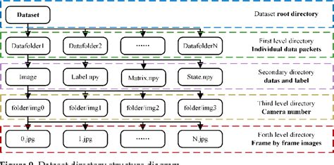 Figure 1 From Learning Based Hierarchical Decision Making Framework For