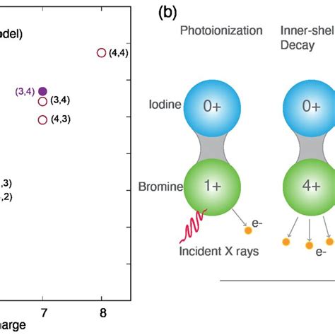 Color Online A Kinetic Energy Distributions Of Various Ion Download Scientific Diagram