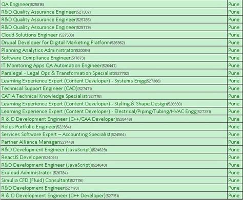 Ajeet Sisodiya On Linkedin Hiring Career Dassaultsystèmes React Angular Testing Java