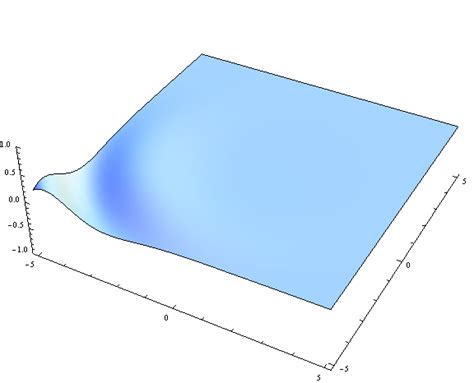 Double Slit Experiment Lateral Extension Of A Matter Wave Physics
