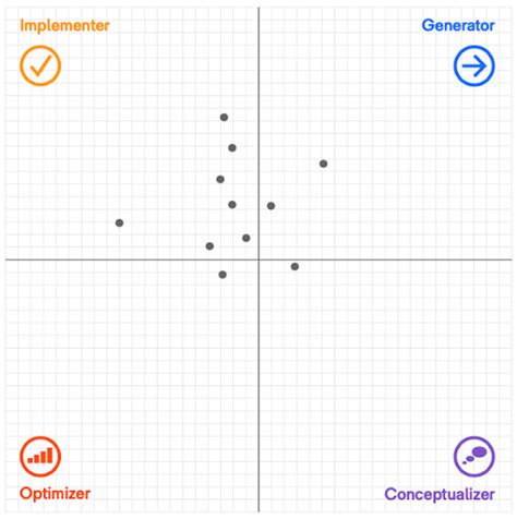 Leveraging Cognitive Diversity Air Traffic Controllers Arent We Glad