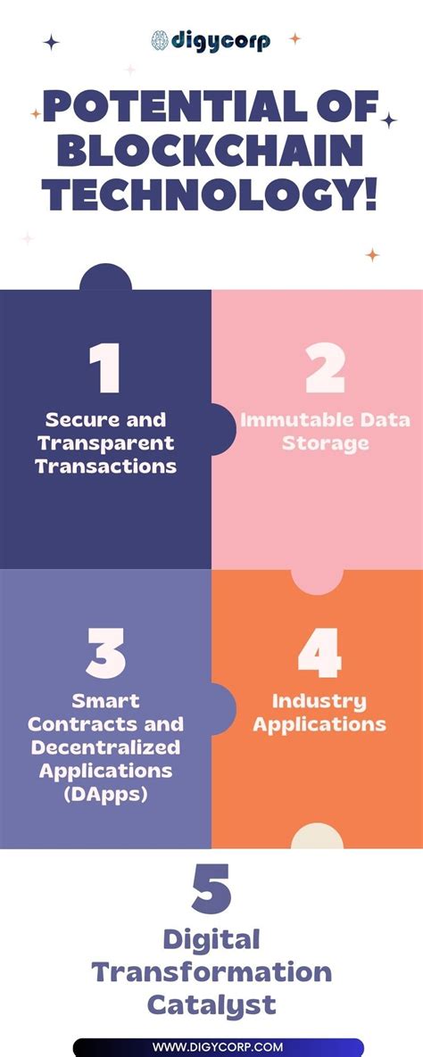 Digycorp On Linkedin Blockchaintechnology Digitaltransformation Innovation