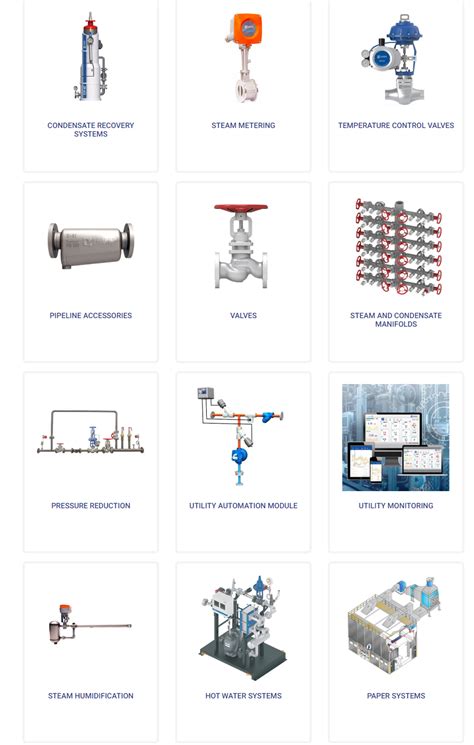Process Analytic Intellect Automation