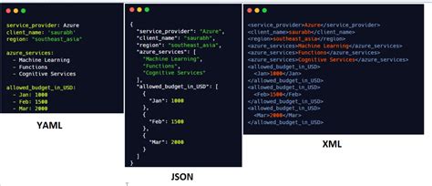 A Comprehensive Yaml Tutorial For Data Scientists