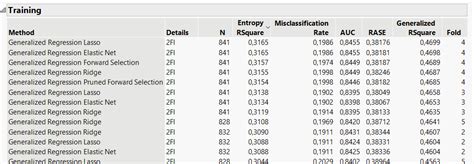 Training And Validation R2s In Lasso Elastic Net Jmp User Community